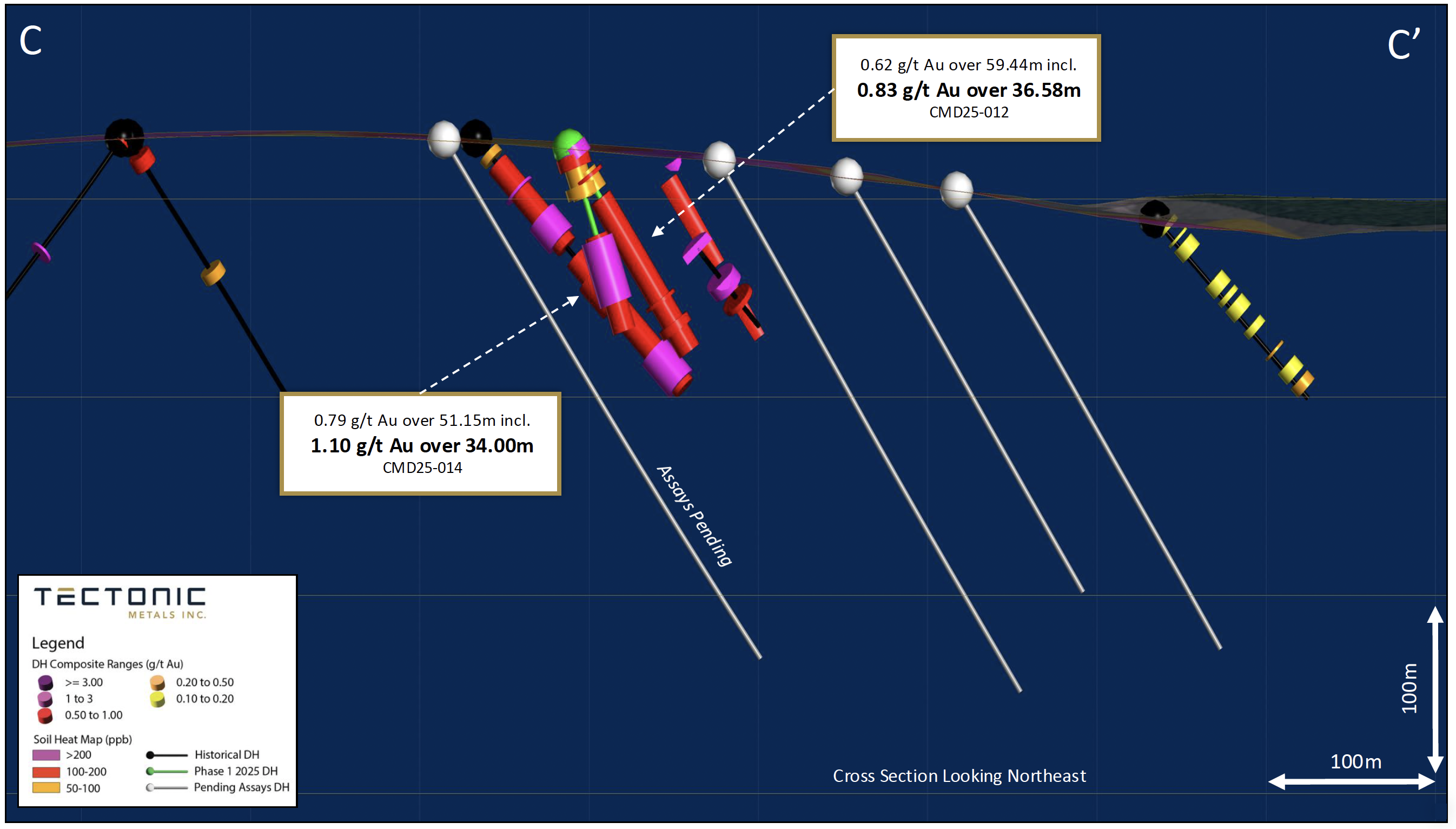Tectonic Metals Intersects 1.46 g/t Au over 26 m at Flat | TETOF Stock News